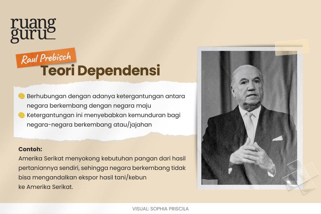 Teori Ketimpangan Sosial Klasik & Modern | Sosiologi Kelas 12